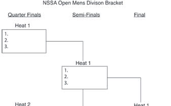 The 2012 Nationals Bracket Packet