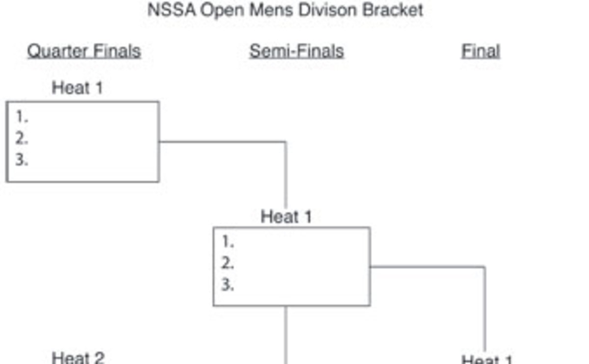 The 2012 Nationals Bracket Packet - Surfer