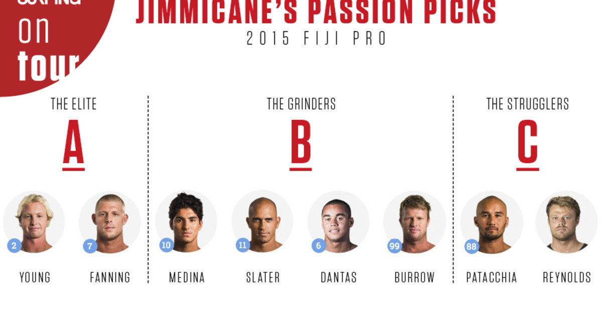 Jimmicane's Passion Picks: 2015 Fiji Pro - Surfer