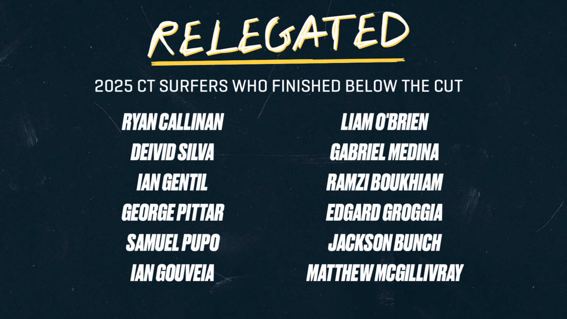 Championship Tour Surfers Get 6 Stellar Heats at The Box - Surfer