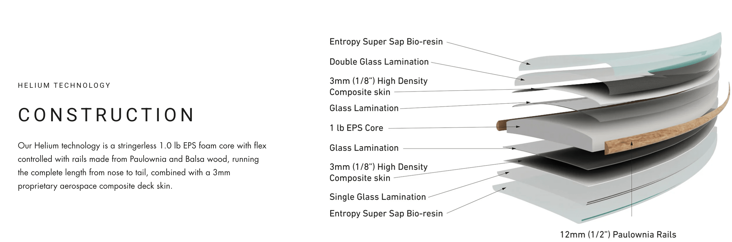 Surfboard Review: Firewire’s Dominator Pro - Surfer