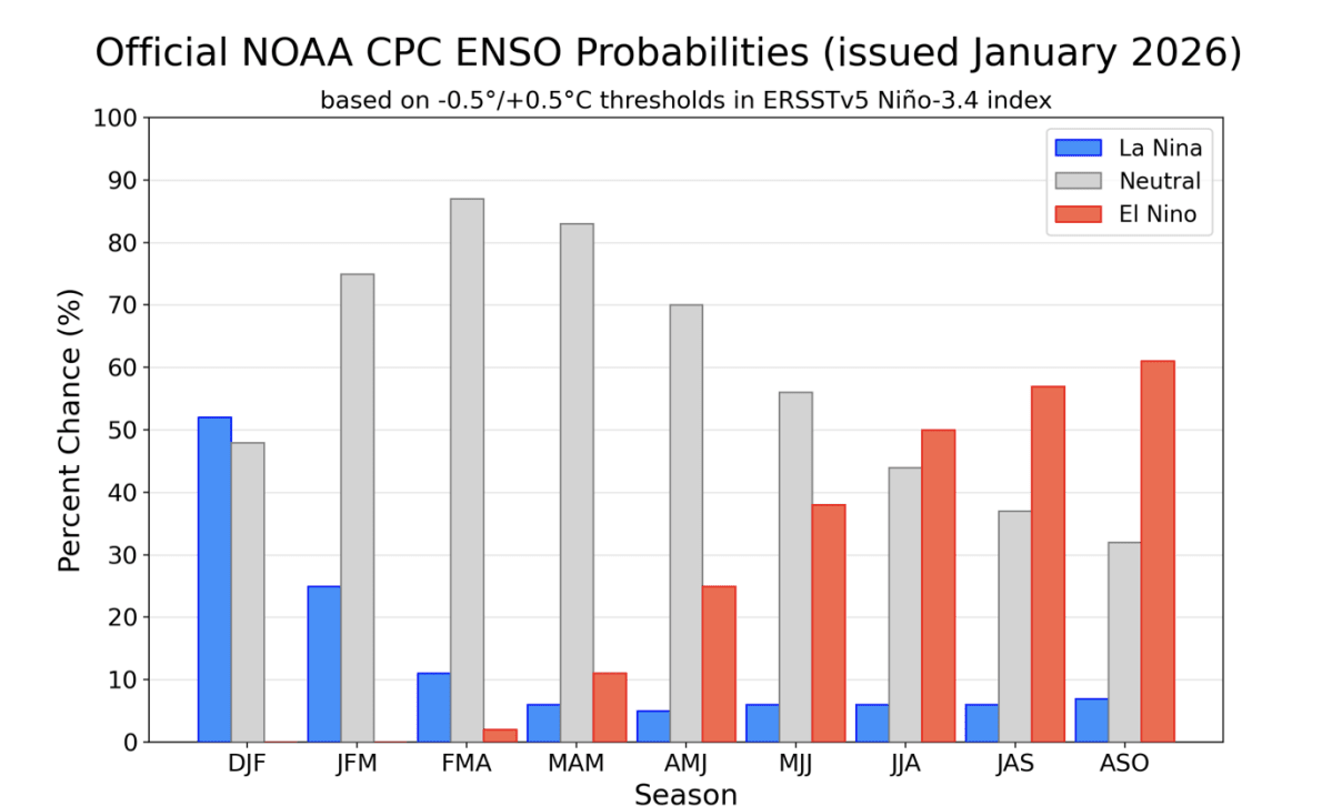 Surf Forecasters Identify a Possible Early Sign of El Niño - Surfer