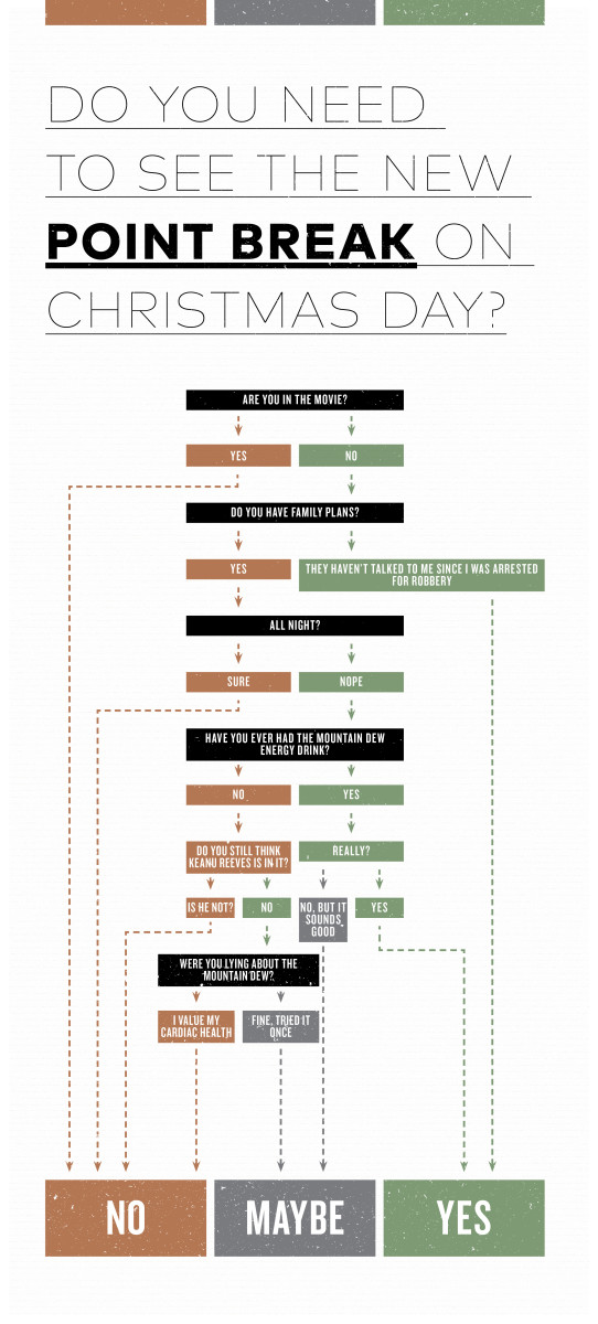 Do You Need To See Point Break On Christmas Day? - A flowchart - Surfer